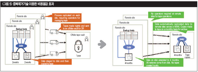 아직 성장세 미약하나 미래 가능성 풍부 - 데이터넷