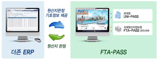 더존비즈온, ERP 연계 원산지 관리 시스템 출시 - 데이터넷