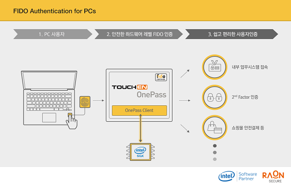 라온시큐어, PC용 FIDO 생체인증 기술 개발 - 데이터넷