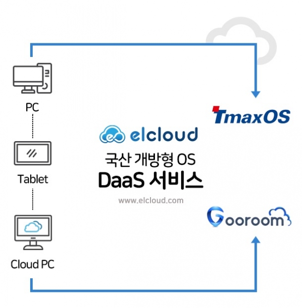 틸론, 국산 개방형 OS 지원 DaaS 출시 - 데이터넷