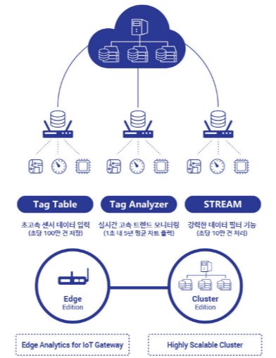 마크베이스 DBMS, 최고 성능으로 IoT 분야 TPC 국제공인인증 획득 - 데이터넷
