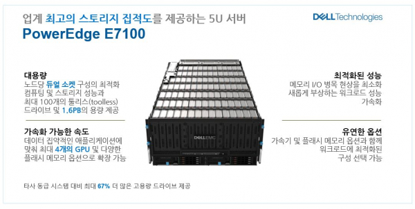 델테크놀로지스, 고밀도 스토리지 서버 ‘델EMC 파워엣지 XE7100’ 출시 - 데이터넷