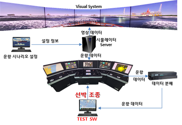 울산, 선박 브릿지 시뮬레이터로 자율운항선박 시대 앞당긴다 - 데이터넷