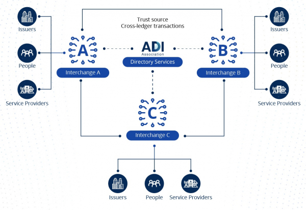 디지털 신원증명 보호 위한 국제 단체 ‘ADIA’ 출범 - 데이터넷