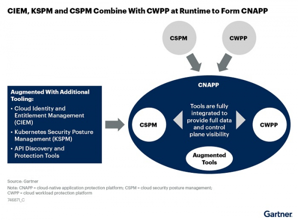 [클라우드 보안] CWPP·CSPM 통합 가속 - 데이터넷