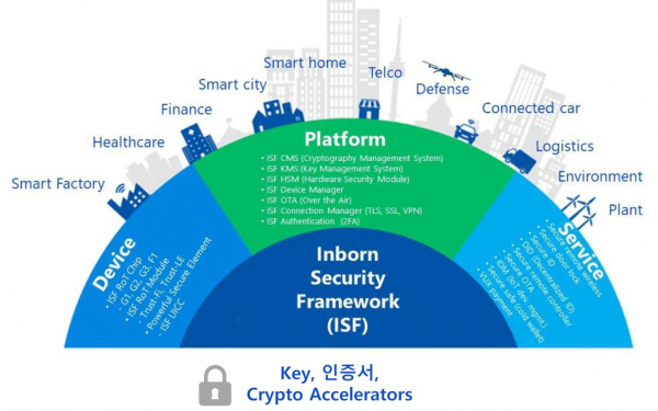 ICTK “‘반도체 지문’으로 IoT 근본적인 보안 제공” - 데이터넷