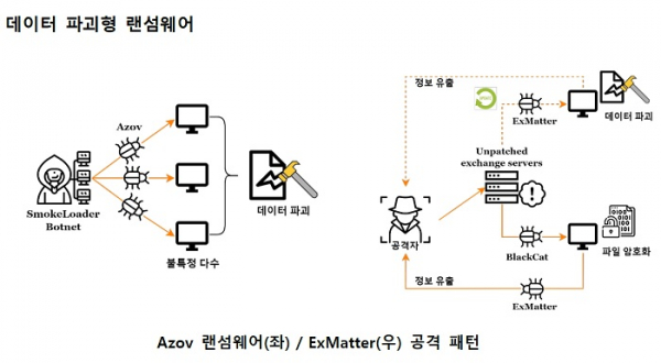 “데이터베이스 암호화·비즈니스 중단시키는 랜섬웨어 증가” - 데이터넷