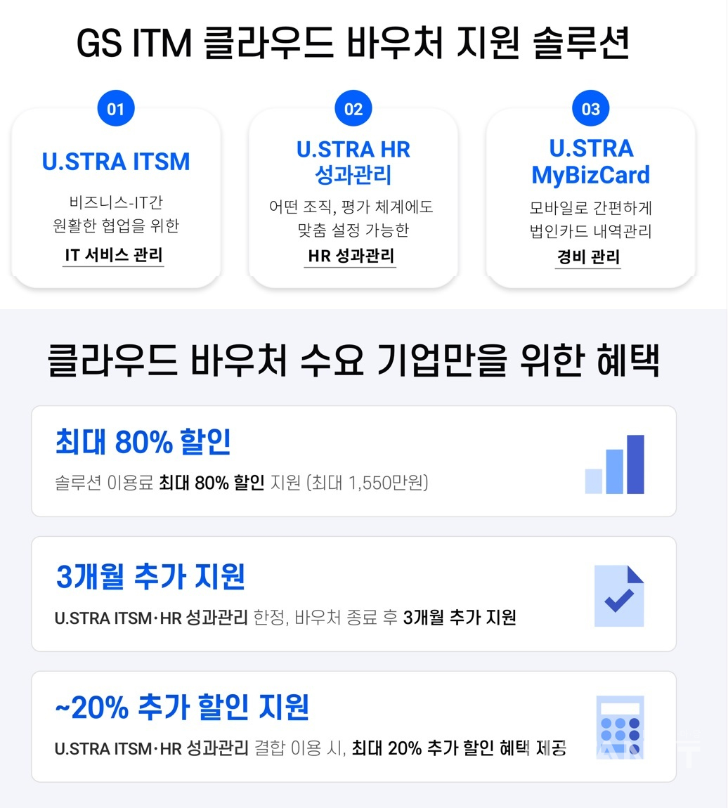 GS ITM, ‘클라우드 바우처’ 공급기업 3년 연속 선정 - 데이터넷
