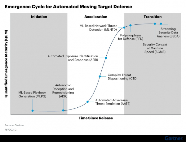 가트너 신흥기술 ‘AMTD’에 국내기업 씨티아이랩 등재 - 데이터넷