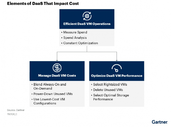 “전 세계 DaaS 시장 19% 증가…2025년까지 연평균 14% 성장” - 데이터넷