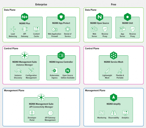 F5, NGINX 오픈소스 구독형 번들 출시 - 데이터넷