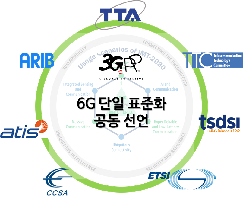 3GPP, 6G 기술 규격 개발 공식화 - 데이터넷