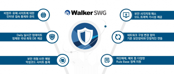 [NGSV2024 솔루션 프리뷰] 수산아이앤티 ‘이워커 SWG’ - 데이터넷