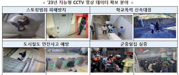 과기부·KISA, 지능형 CCTV 기반 군중밀집 탐지 실증 추진 - 데이터넷