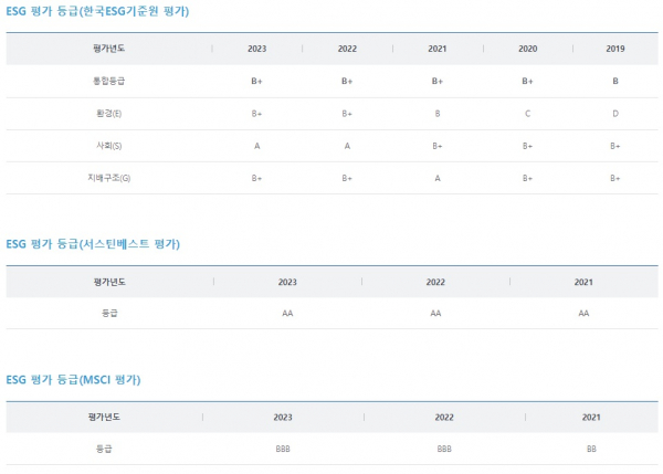 안랩 “자산 5000억 미만 그룹서 ESG 1위” - 데이터넷