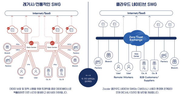 제로 트러스트 아키텍처 클라우드 네이티브 SWG 필수 - 데이터넷