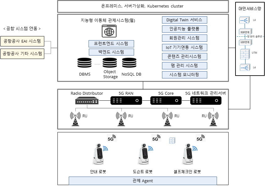 클로봇·LG CNS, 인천국제공항 ‘로봇·5G 디지털트윈 관제’ 사업 수주 - 데이터넷