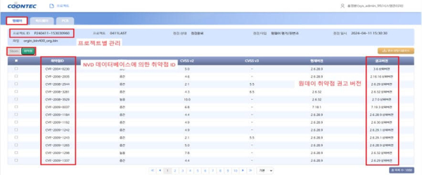 쿤텍·ETRI, HW·SW 공급망 보호 ‘이지스’ 고도화 성공 - 데이터넷