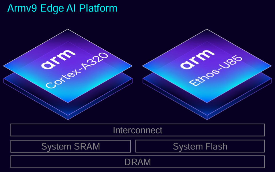 Arm “차세대 엣지 AI 주도 ··· Armv9 엣지 AI 플랫폼 공개” - 데이터넷