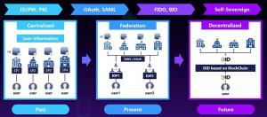 [사용자 인증②] 성장 시작한 분산ID - 데이터넷
