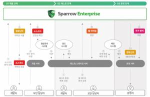 [SW 공급망 보안②] SBOM이 능사 아니다 - 데이터넷