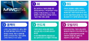 MWC 2024 5대 트렌드 ‘AI·6G·폼팩터·반도체·모빌리티’ - 데이터넷
